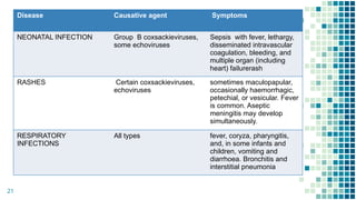 Introduction and Lifecycle of Enterovirus.pptx