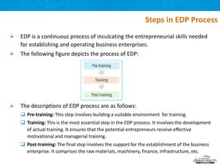 Enterpreneureurial skills class-9-pranavi-verma | PPTX