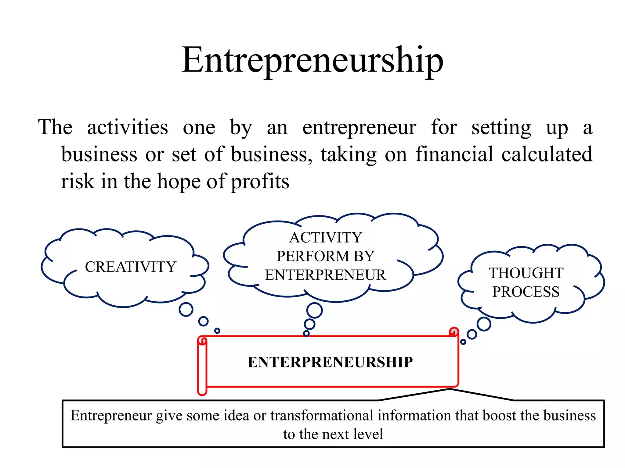 ENTREPRENEUR AND ENTREPRENEURSHIP | PPT