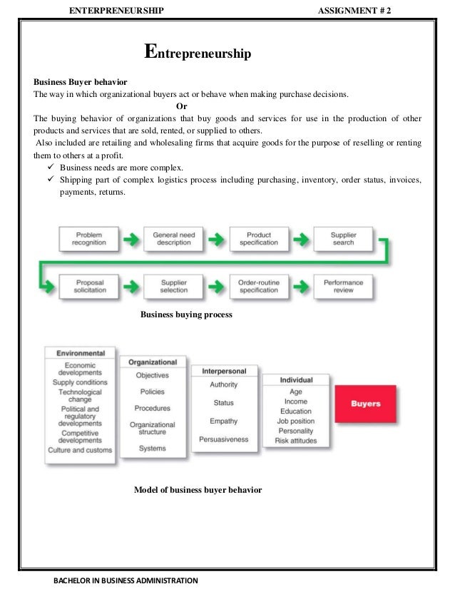 Enterpreneurship assignment