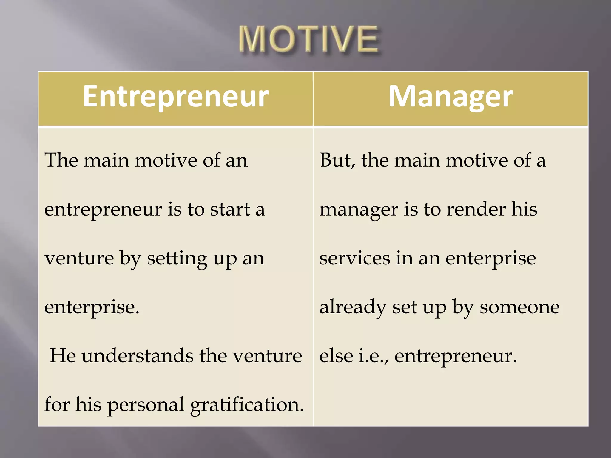Enterpreneur vs manager slideshare content | PPTX