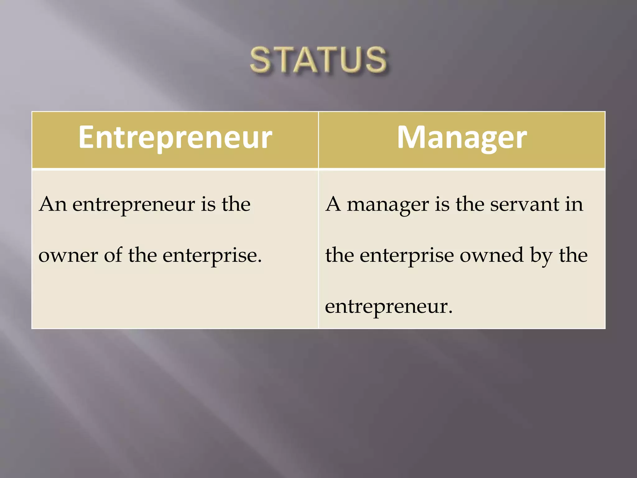 Enterpreneur vs manager slideshare content | PPTX