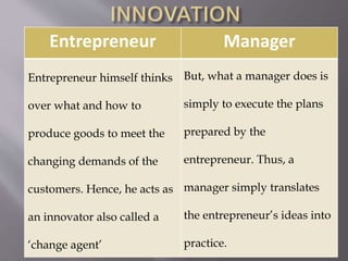 Enterpreneur vs manager slideshare content | PPTX