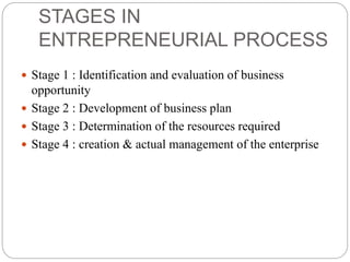 ENTERPRENUERSHIP AND MANAGEMENT.ppt
