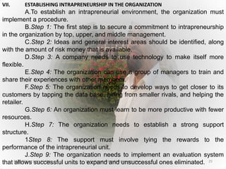 Enterprenuership process1 | PPT