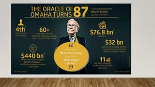 About Warren Buffet | PPTX