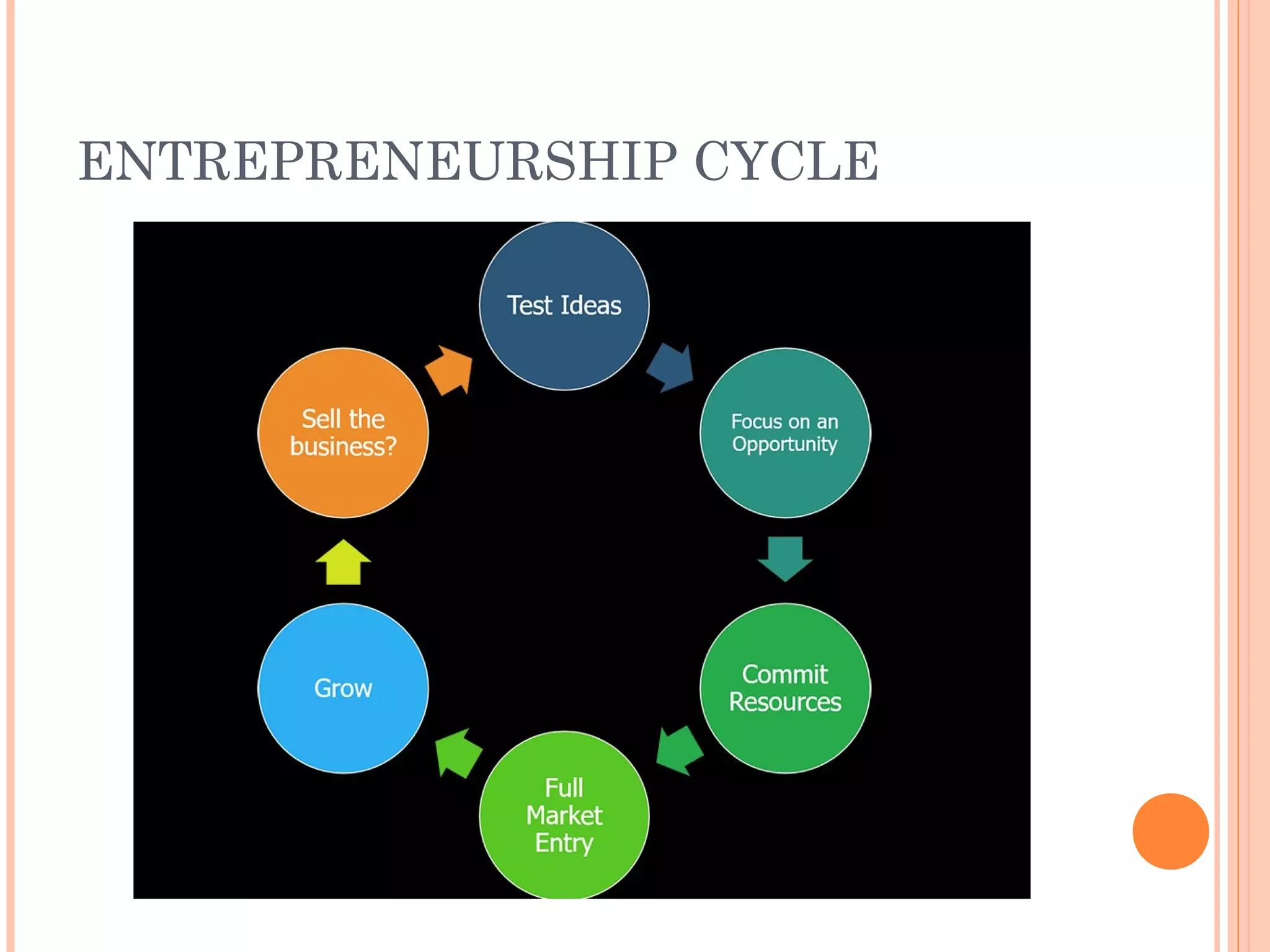 Enterprenurial skill development | PPT