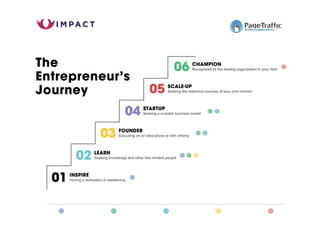 Entrepreneur journey | PDF