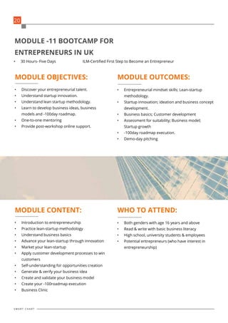 Enterprenurship programs | PDF