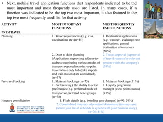 Managing business travellers' use of mobile travel applications | PPT