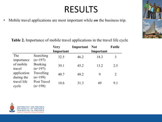 Managing business travellers' use of mobile travel applications | PPT
