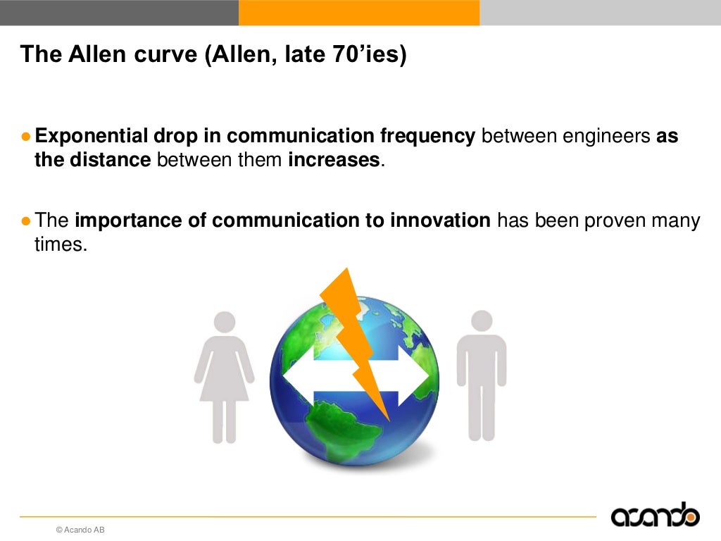 The Allen curve (Allen, late