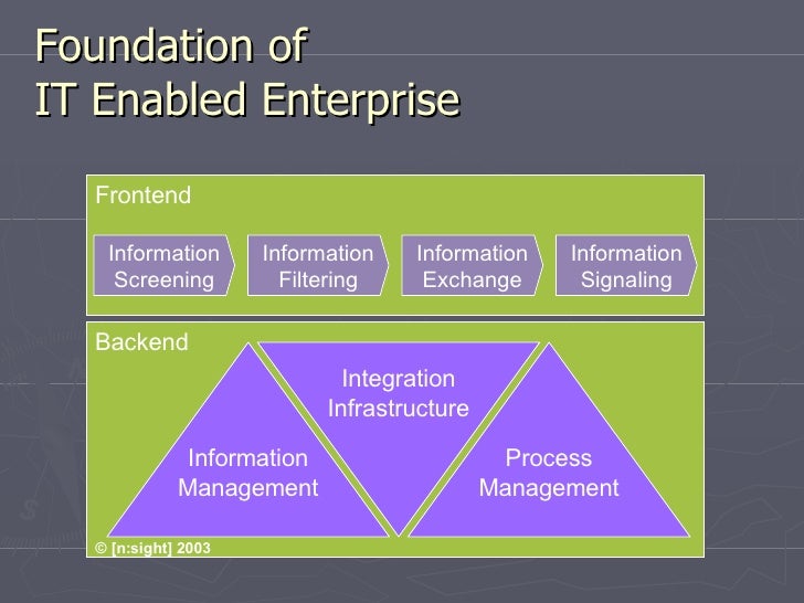 Enterprise 2.0 - is more than Blogs and Wikis