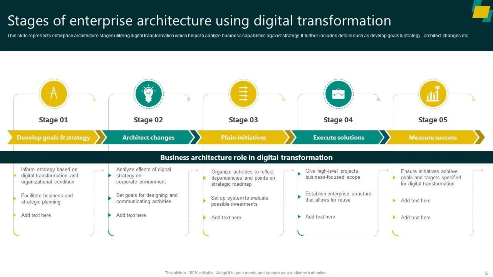 Enterprise architecture digital transformations | PDF