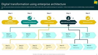 Enterprise architecture digital transformations | PPT