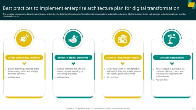 Enterprise architecture digital transformations | PDF