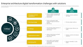 Enterprise architecture digital transformations | PDF