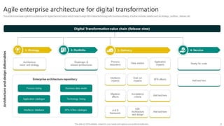 Enterprise architecture digital transformations | PDF