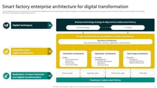 Enterprise architecture digital transformations | PDF