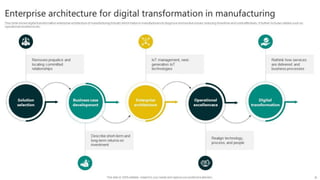 Enterprise architecture digital transformations | PDF