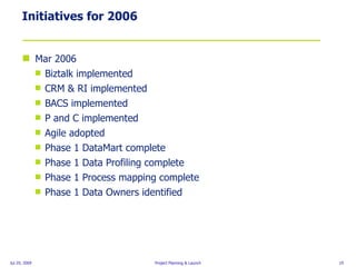 Enterprise Architecture | PPT