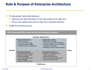 Enterprise Architecture | PPT