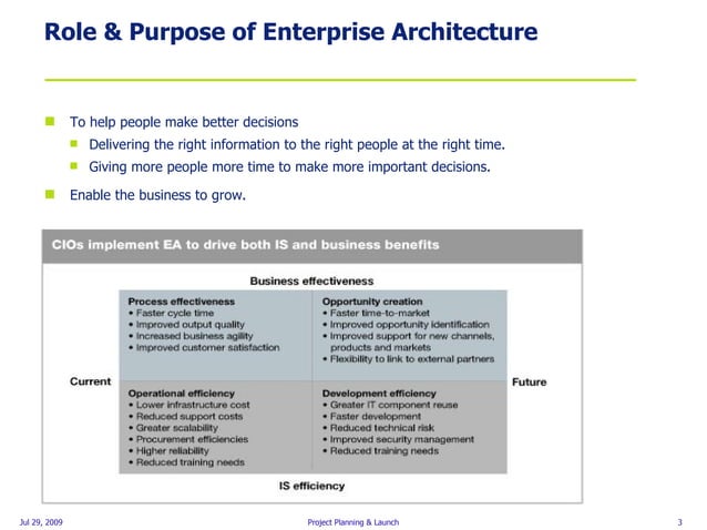 Enterprise Architecture | PPT