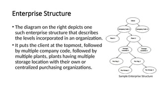 ENTERPRISE-ARCHITECTURE-AND-ENTERPRISE-STRUCTURE.pptx