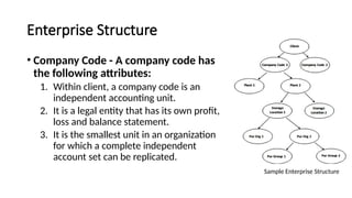 ENTERPRISE-ARCHITECTURE-AND-ENTERPRISE-STRUCTURE.pptx