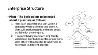 ENTERPRISE-ARCHITECTURE-AND-ENTERPRISE-STRUCTURE.pptx