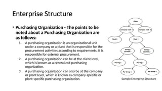 ENTERPRISE-ARCHITECTURE-AND-ENTERPRISE-STRUCTURE.pptx