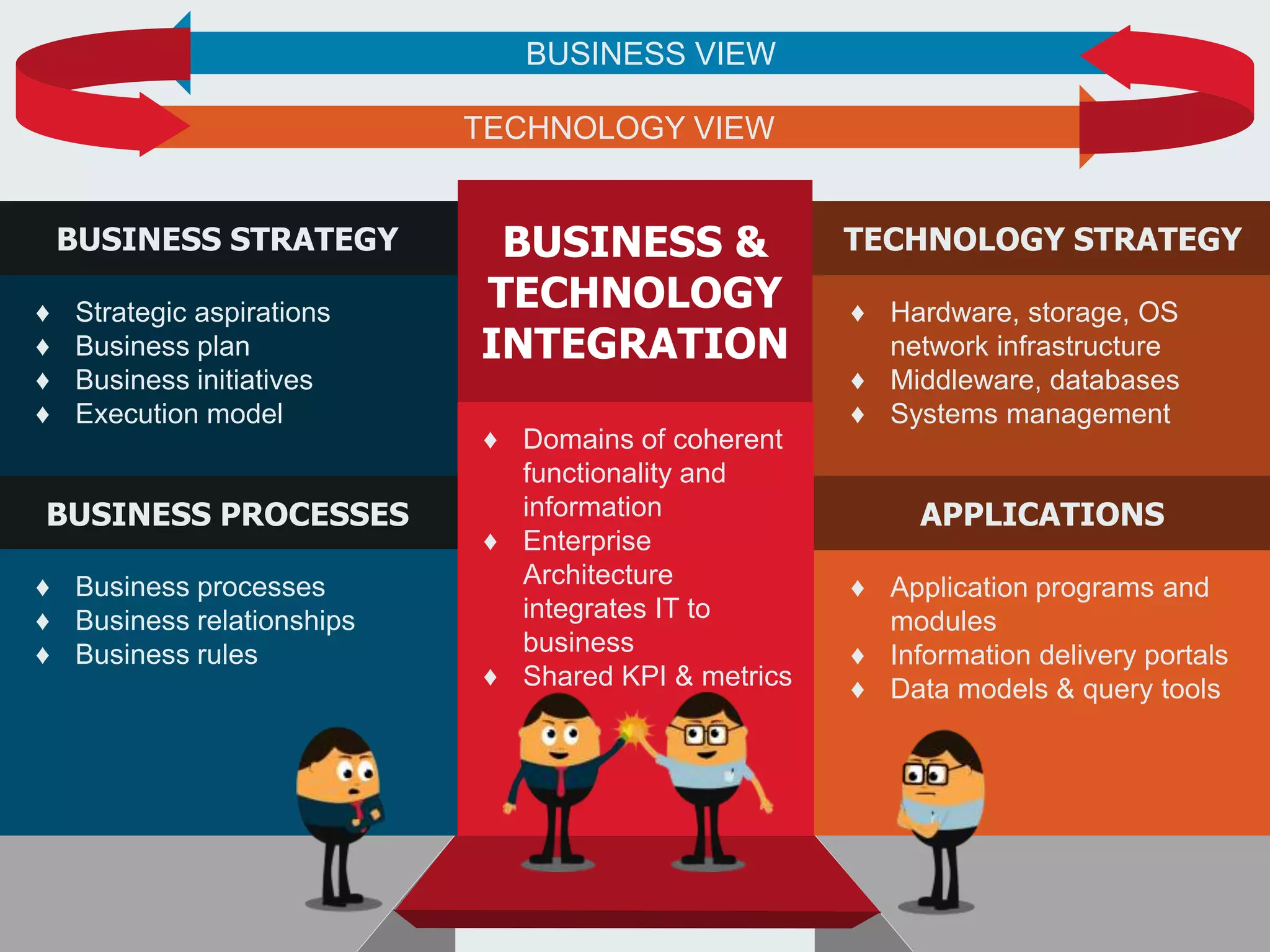 Enterprise architecture-career-path | PPTX | Programming Languages | Computing