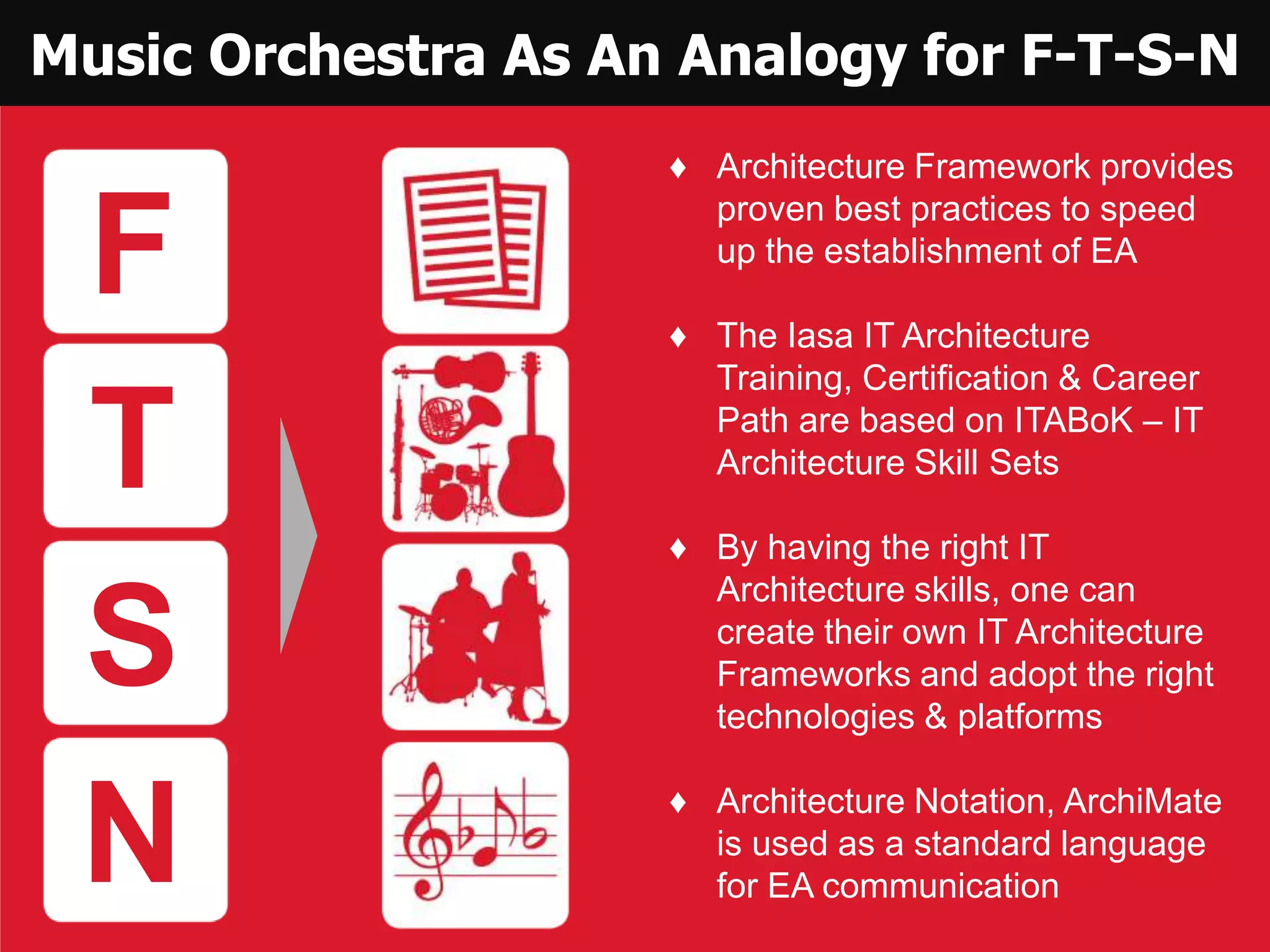 Enterprise architecture-career-path | PPTX | Programming Languages | Computing