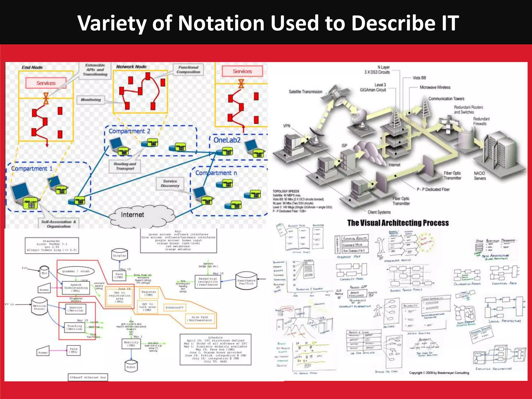 Enterprise architecture-career-path | PPTX | Programming Languages | Computing