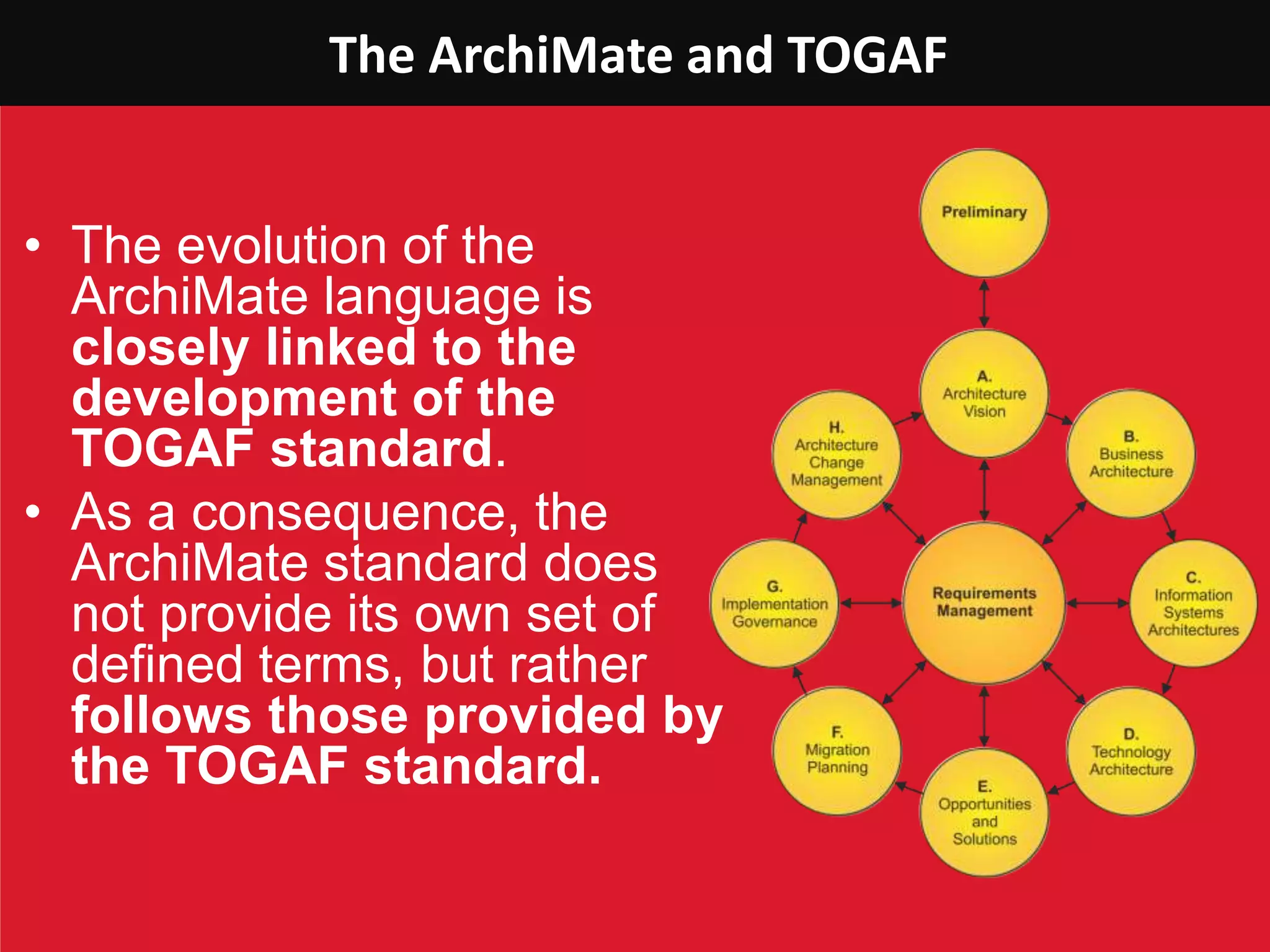 Enterprise architecture-career-path | PPTX | Programming Languages | Computing