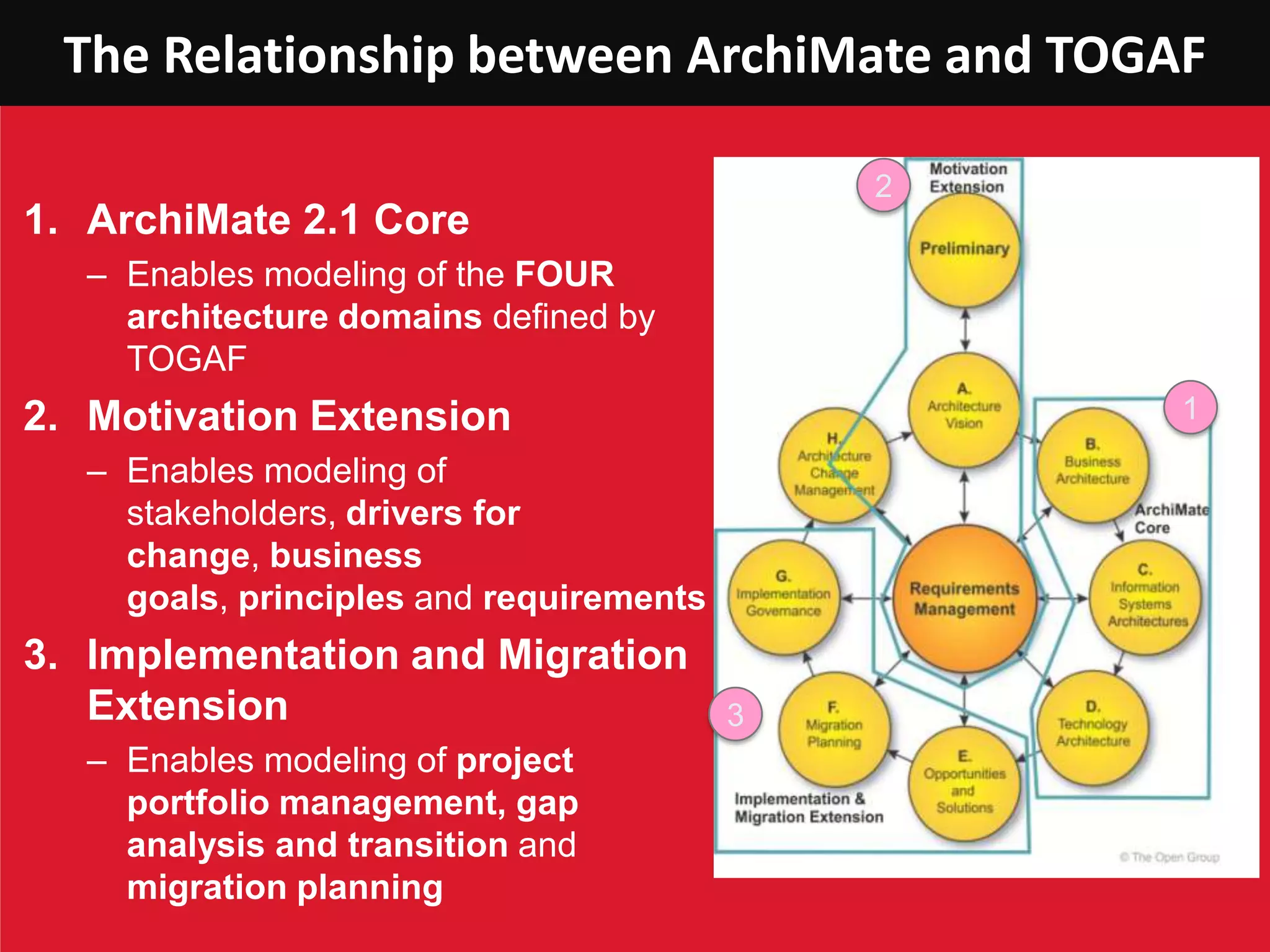 Enterprise architecture-career-path | PPTX | Programming Languages | Computing