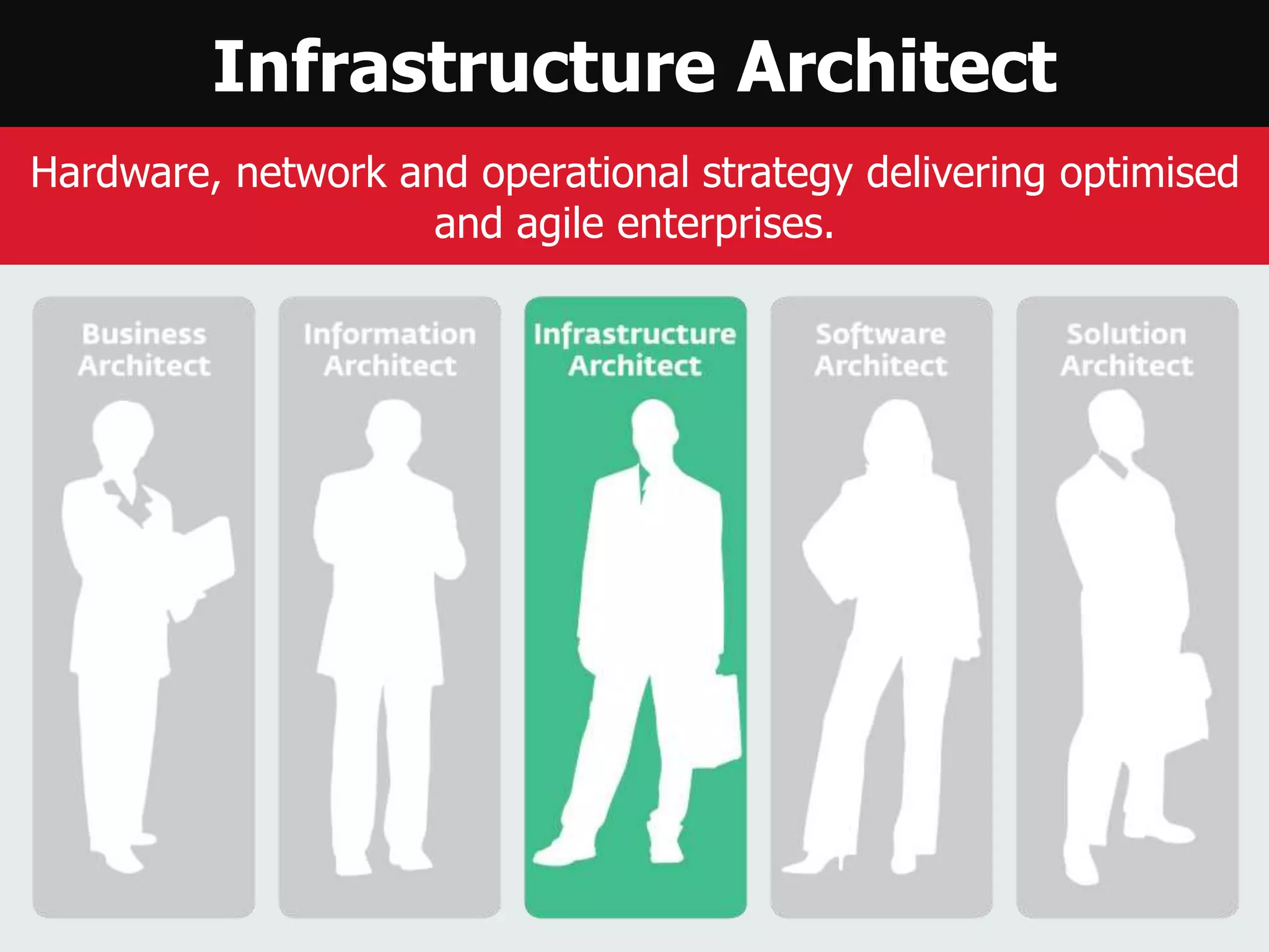 Enterprise architecture-career-path | PPTX | Programming Languages | Computing