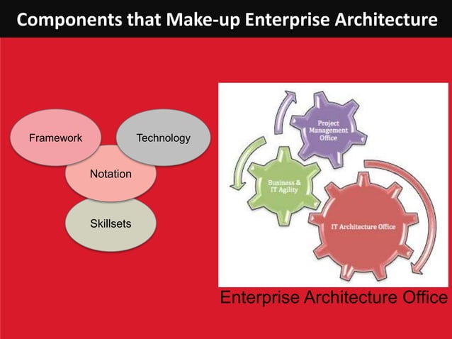 Enterprise architecture-career-path | PPTX | Programming Languages | Computing