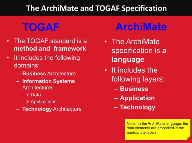 Enterprise architecture-career-path | PPTX | Programming Languages | Computing