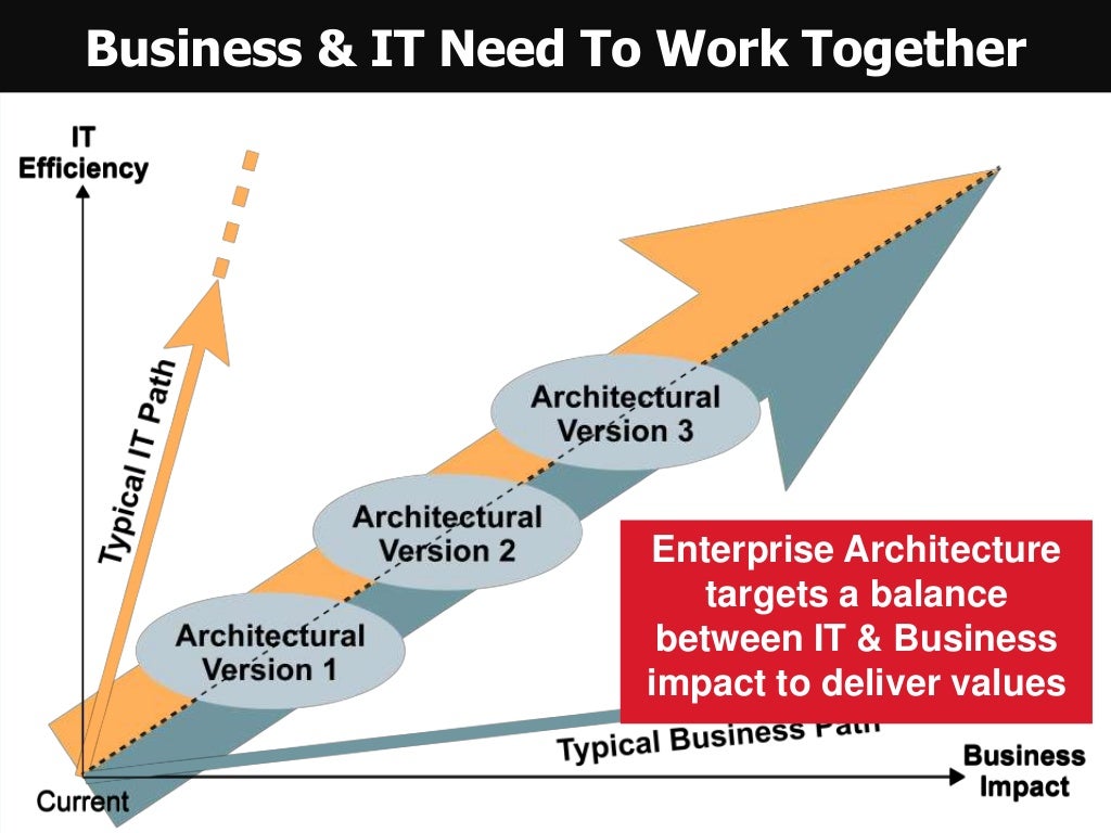 Network Architect Career Path Batmanonestop