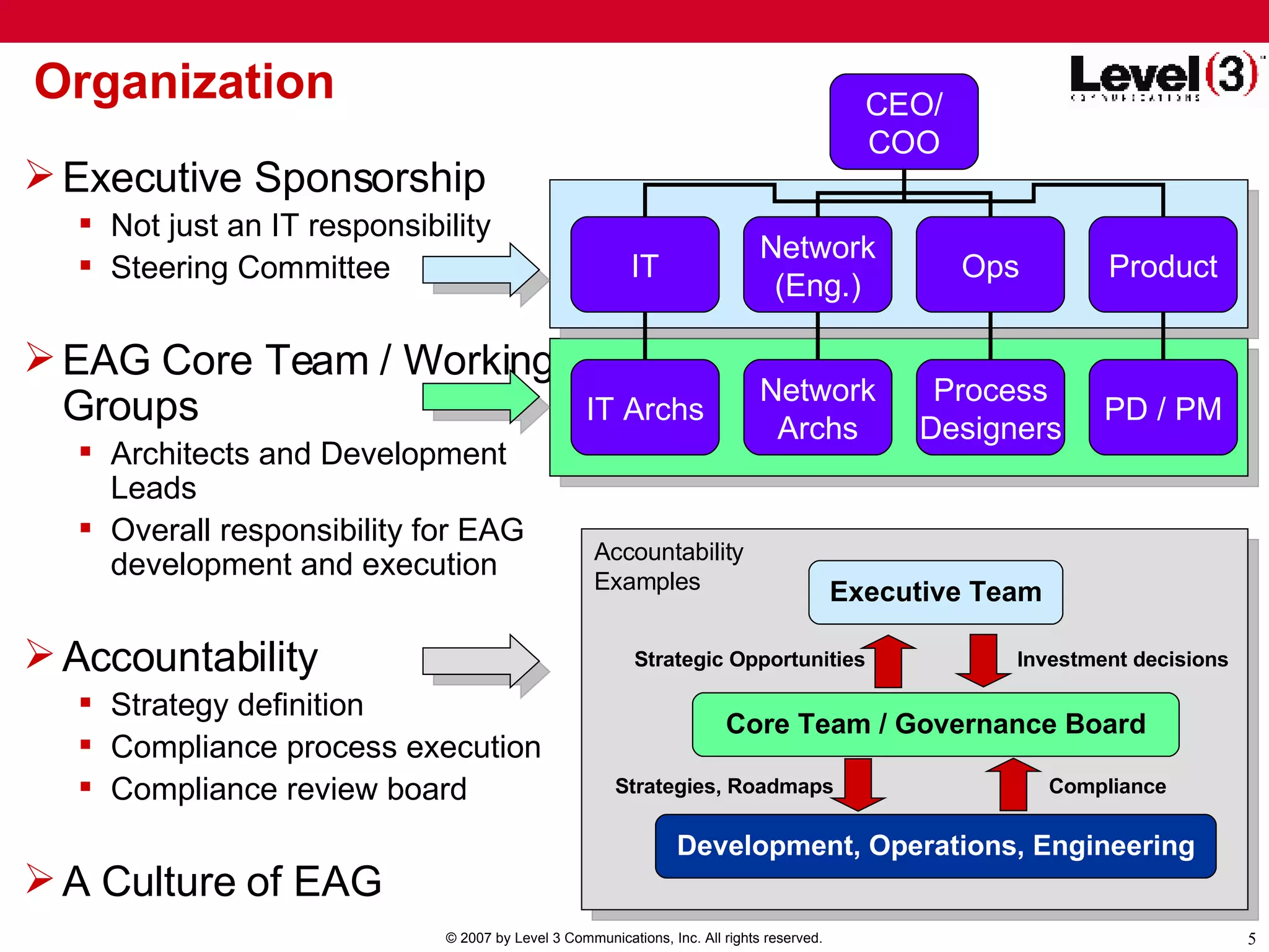 Enterprise Architecture Governance: A Framework for Successful Business ...