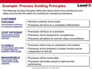 Enterprise Architecture Governance: A Framework for Successful Business ...
