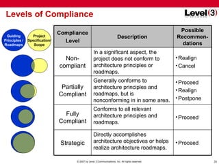 Enterprise Architecture Governance: A Framework for Successful Business ...