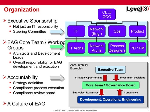Enterprise Architecture Governance: A Framework for Successful Business ...