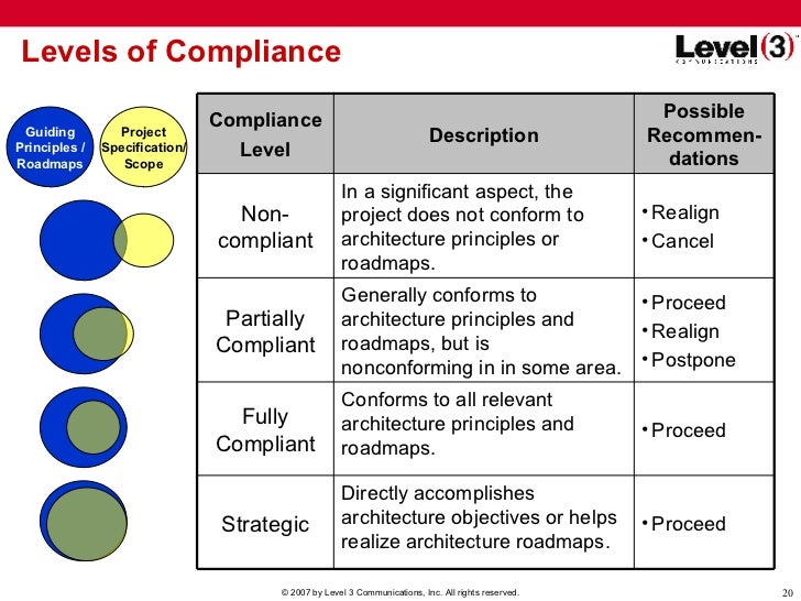 Enterprise Architecture Governance: A Framework for Successful Busine…