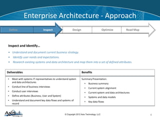 Enterprise Architecture | PPTX
