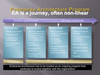Enterprise Architecture Tools By Eacomposer | PPTX