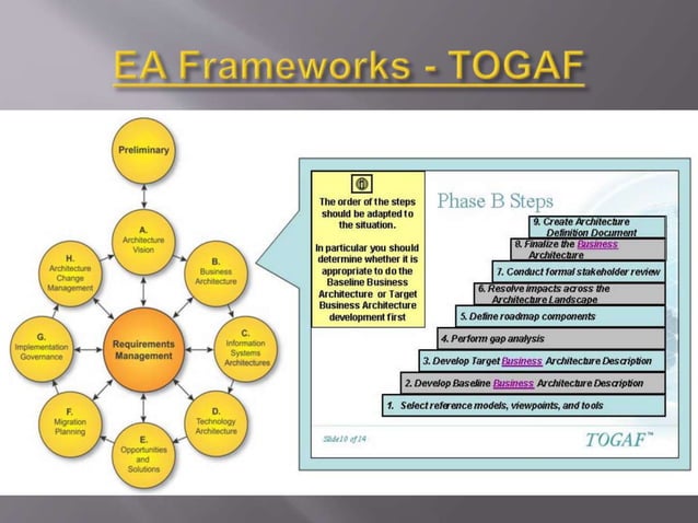Enterprise Architecture Tools By Eacomposer | PPT