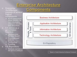 Enterprise Architecture Tools By Eacomposer | PPTX