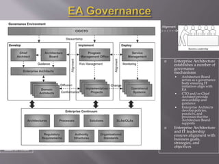 Enterprise Architecture Tools By Eacomposer | PPTX